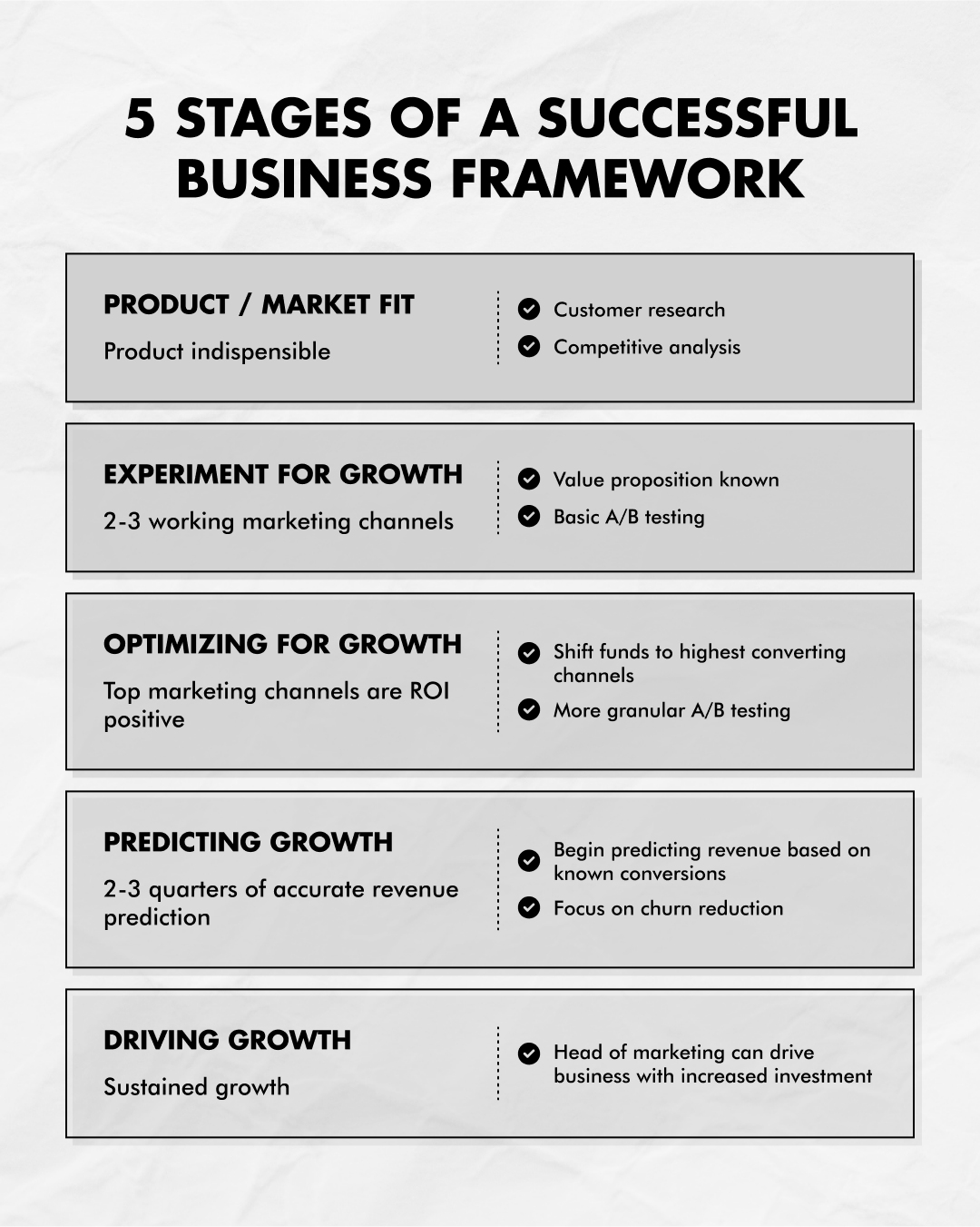Five Stages of a Succesful Business Model - Growth Shuttle